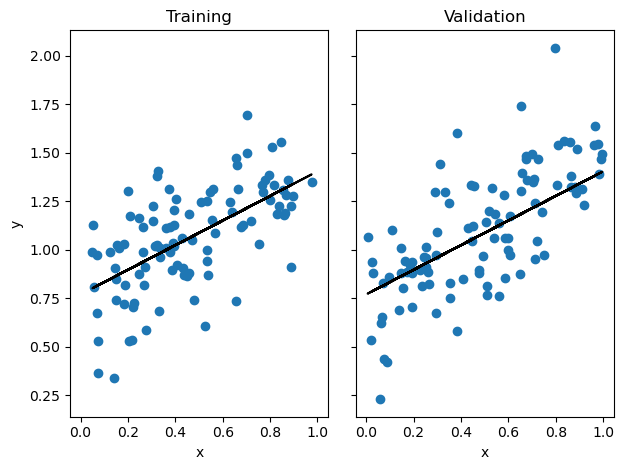 Julia Fairbank CSCI 0451 Blog - Linear Regression